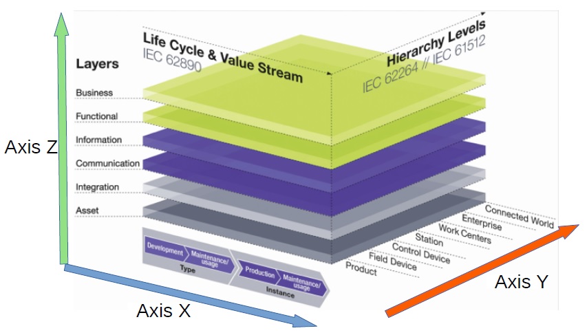 The Asset Administration Shell - Manuel Álvarez Souto - Engineer 4.0.